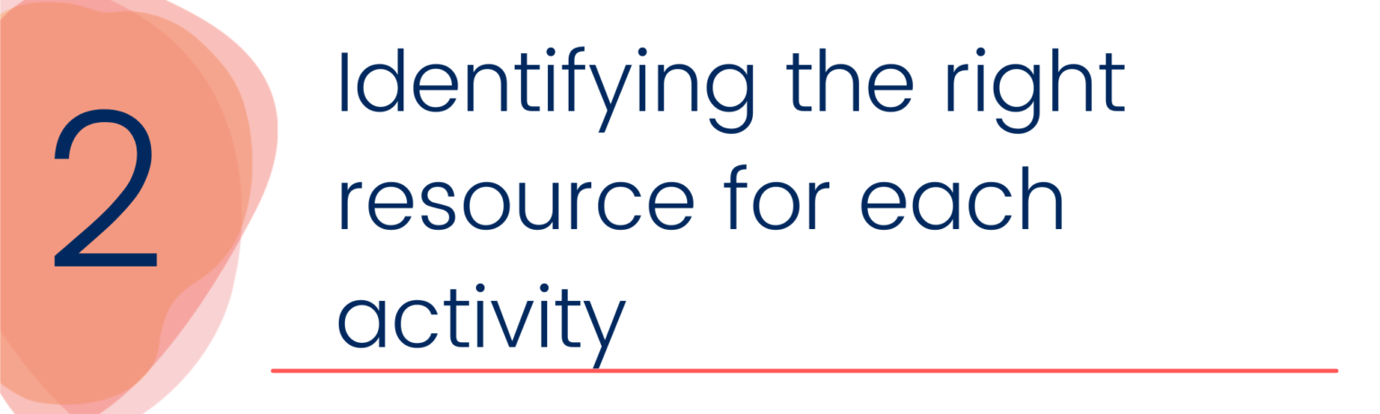 How to Allocate Resources for a Project - Sciforma