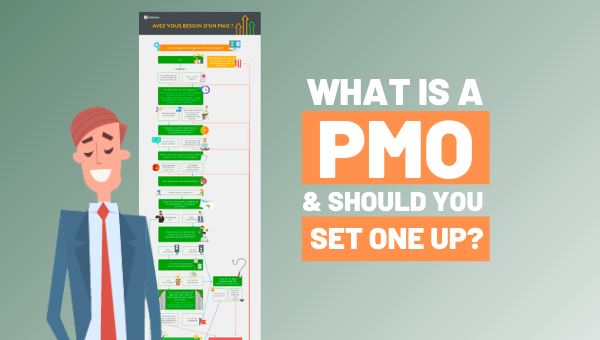 What Is PMO Should You Set One Up Sciforma